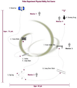 Top Tips to Pass the Police Physical Ability Test with Ease